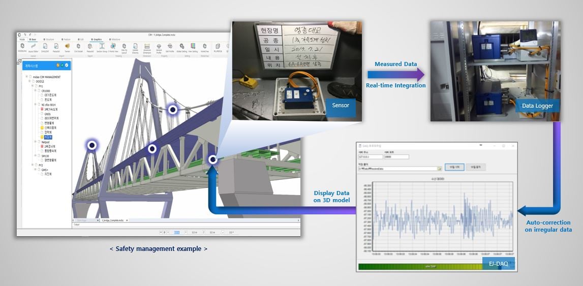 BrIM: Structure Health Monitoring with BrIM BrIM: Structure Health Monitoring with BrIM